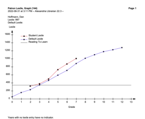 Patrons Tabs – Alexandria™