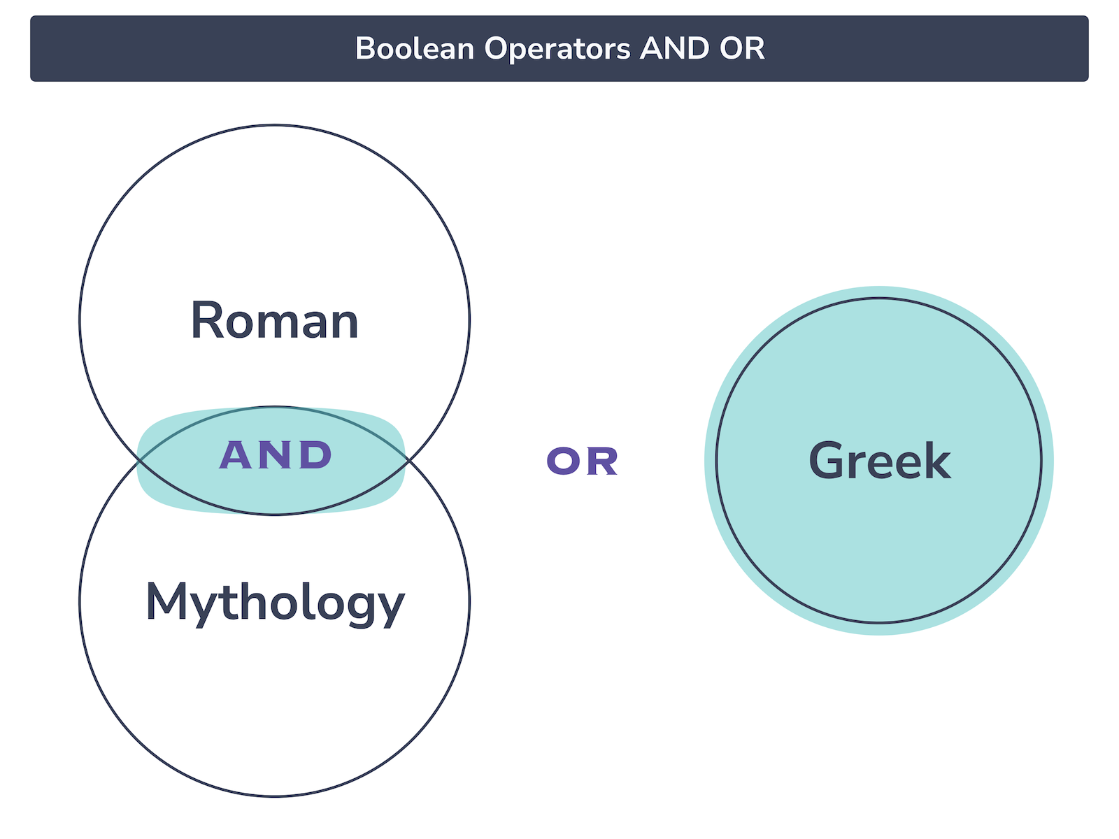 Boolean Operators – Alexandria™