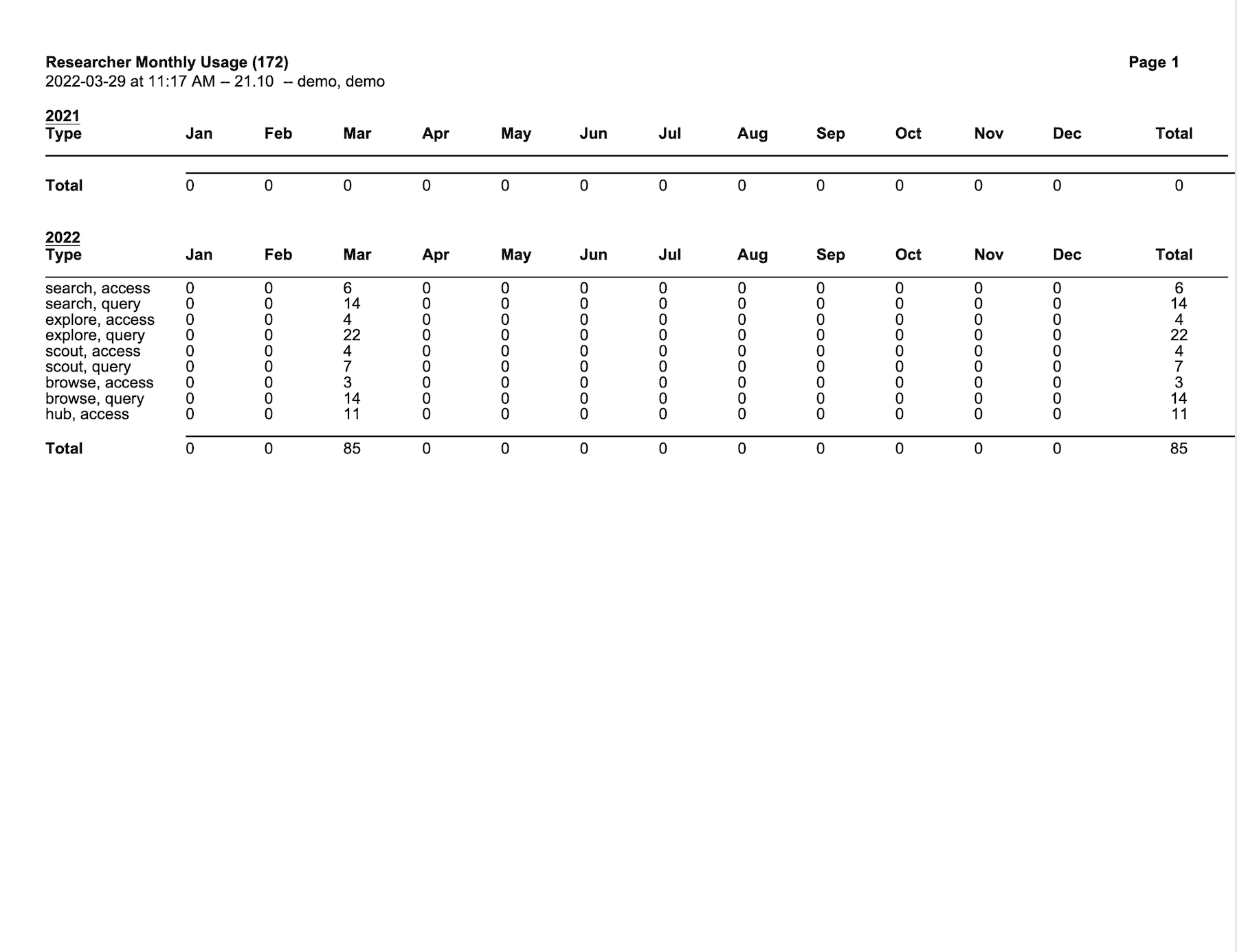Researcher Statistics – Alexandria™